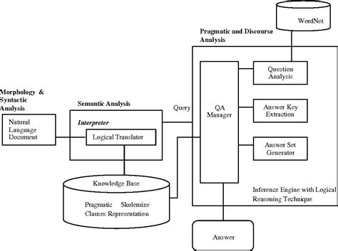 figure 1 from intelligent information extraction using logical approach