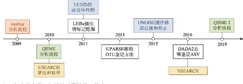 Table 1 From Methods And Applications For Microbiome Data Analysis