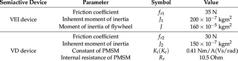Parameters Of The VEI VD Device Download Scientific Diagram