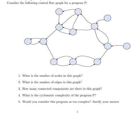 Solved Cyclomatic Complexity Graph Connected Components