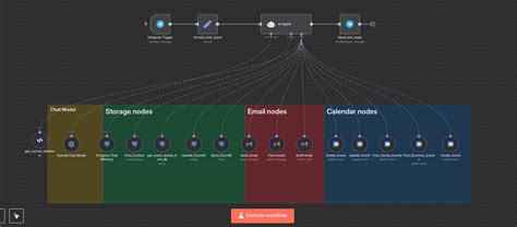 Help Needed Ai Agent Loses Conversationid Context On Final Tool Call
