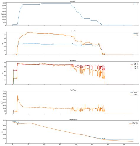 Github Evwltrs Fdr Analysis Decode And Analyse Fdr Data From The Hot Start Challenger 650