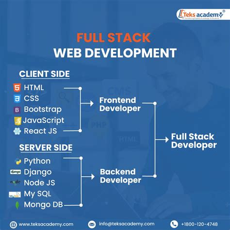 Teks Academy On Linkedin Pythonprogrammer Nodejs Teksacademy