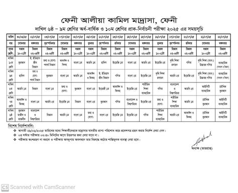 ফেনী আলীয়া কামিল মাদ্রাসা ফেনী আলীয়া কামিল মাদ্রাসা