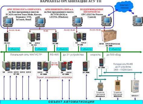 Структура тп