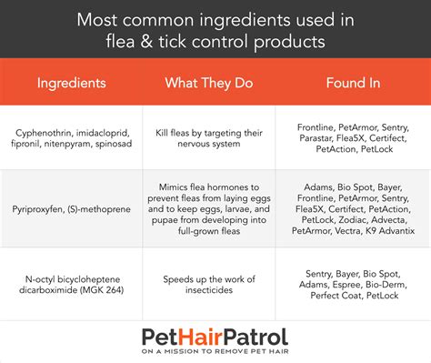 Comparison Chart Of Flea And Tick Products At Julio Durbin Blog
