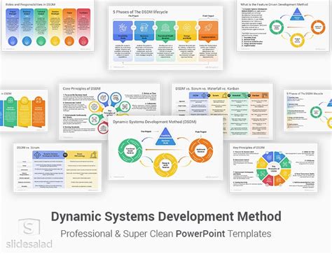 Dynamic Systems Development Method Powerpoint Template Slidesalad