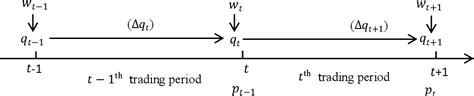 Figure 2 From Combining Transformer Based Deep Reinforcement Learning With Black Litterman Model
