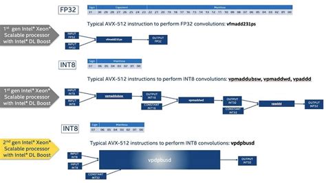 Run Ai Inferencing Using Intel Deep Learning Boost With Microsoft