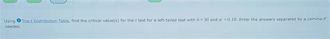 Solved Using The T Distribution Table Find The Critical Chegg Com