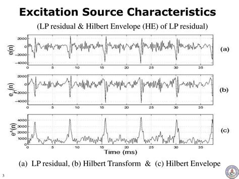 Ppt Speech Enhancement Using Excitation Source Information Powerpoint Presentation Id4500684