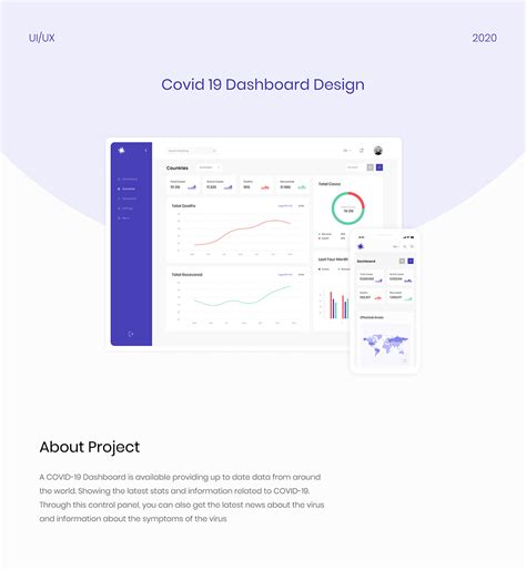 Covid Dashboard Design On Behance