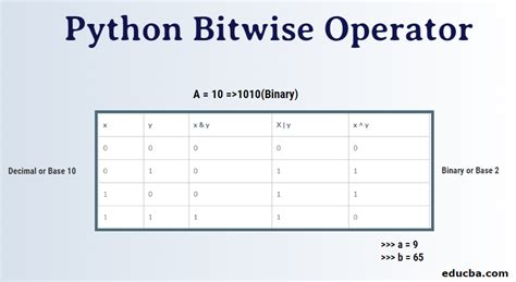 Pythons Bitwise Operations What They Are How They Work And How To Images