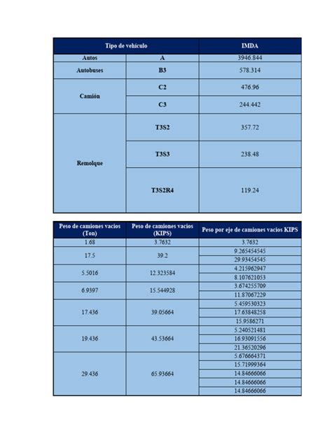 Comparación De Métodos Vías Pdf Vehículos Vehículos Terrestres