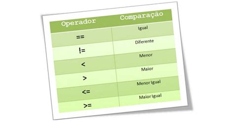 Símbolos “e” E “ou” No Java Viciados Em Java