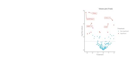 Olink Data Science Services — Olink®
