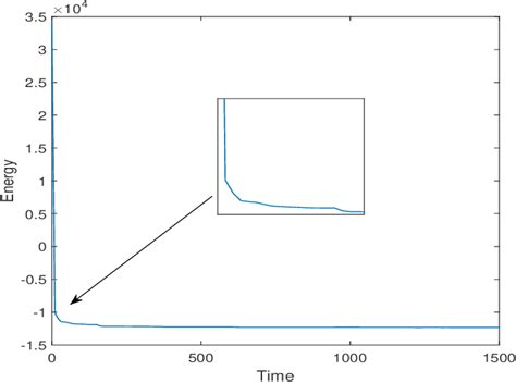 Figure 6 8 From The Exponential Scalar Auxiliary Variable E Sav Approach For Phase Field