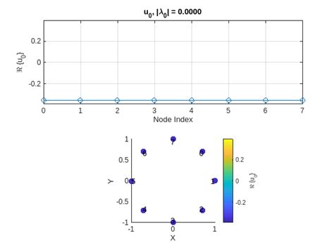 graph signal processing and brain signal analysis matlab and simulink