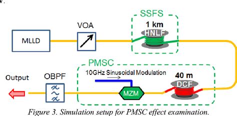 Figure 3 From Optical Quantization For 6 Bit Photonic A D Conversion Semantic Scholar