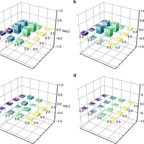 Pdf Broad Spiral Bandwidth Of Orbital Angular Momentum Interface Between Photon And Memory