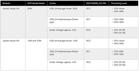 Nvidia Jetson Xavier Nx Oc Alarm Jetson Xavier Nx Nvidia Developer