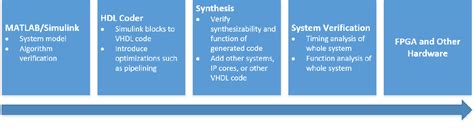 Figure 1 From An Fpga Based Design For Joint Control And Monitoring Of Permanent Magnet