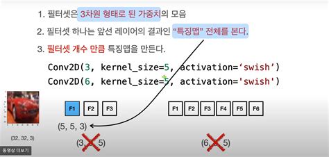 CNN 이미지 분류