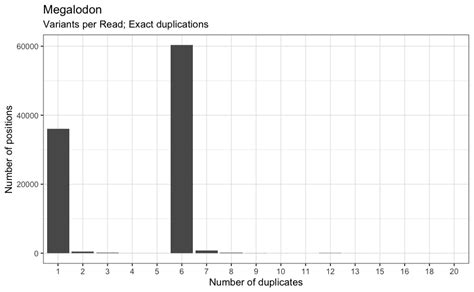 Allow Split Read Alignments · Issue 71 · Nanoporetech Megalodon · Github