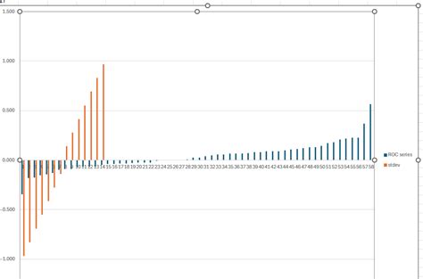 Plot Data Set As An Chart In Excel And Then Add A Second Series Showing The Datas Multiple
