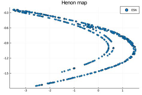 Gsoc Week 6 Minimum Complexity Echo State Network Francesco Martinuzzi
