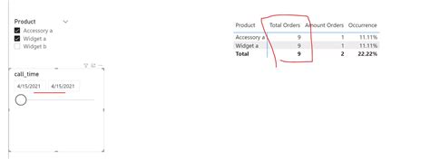 Solved Dax Calculation Help With Filters On Visual Microsoft Fabric Community