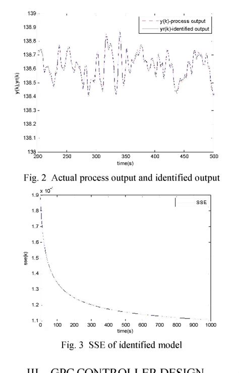 Figure 3 From Dynamic Characteristics And Predictive Control For