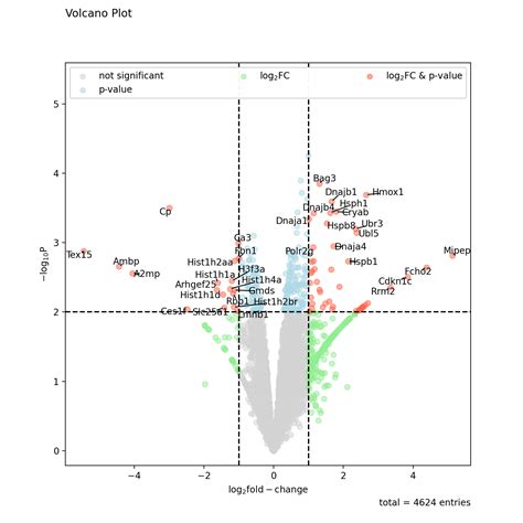 Basic Visualization Functions — Autoprot Documentation
