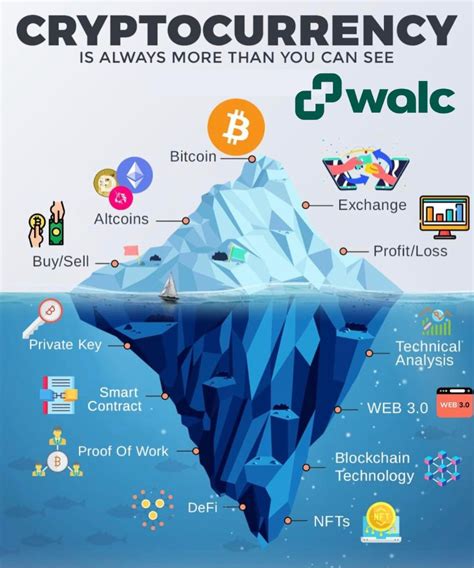 Walc On Linkedin Walc Blockchain Bitcoin Cryptocurrency Crypto Ethereum Btc Forex…