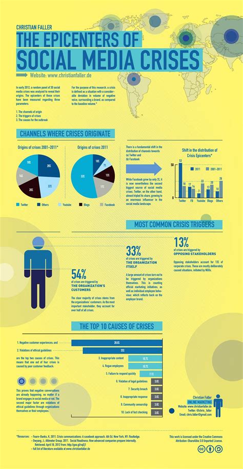 Infographic How To Answer The 5 Most Common Interview