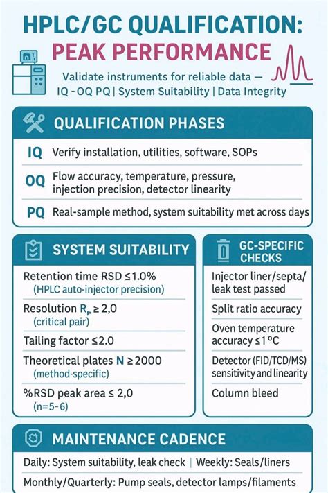 Hplcgc Qualification And System Performance A Guide Khaled Muqalled