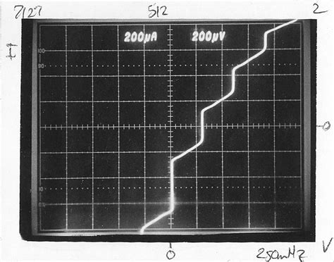 1996 Original Photo Of Oscilloscope Trace