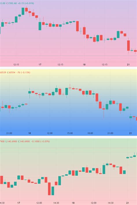 What Is Swing Trading Dhan Blog