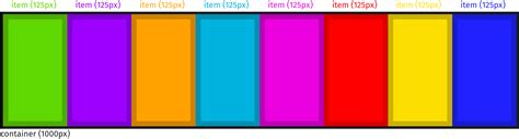 CSS Width Vs Flex Basis