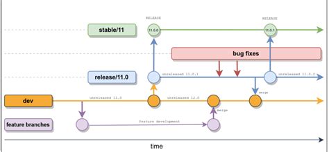 Collaborative Github Development For Beginners Purplebox