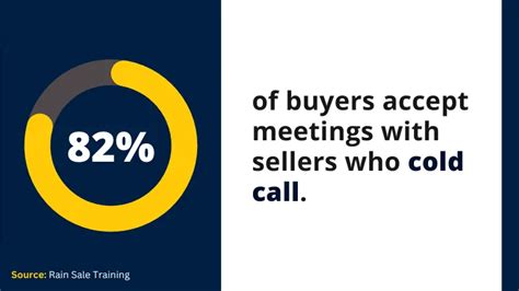 Sample Cold Calling Scripts Callbox Lead Generation Services