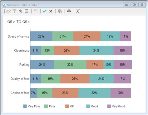 Change Category Colours In Charts SnapSurveys