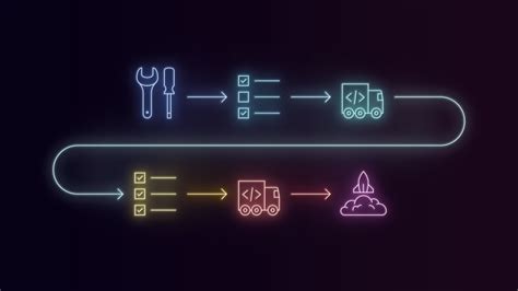 Testing Azure Functions On Azure Devops Part 2 The Pipeline David Guida