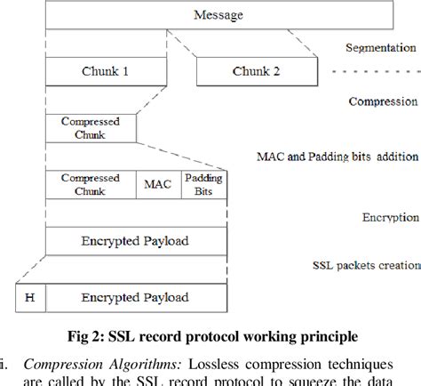 Figure 1 From A Comprehensive Survey On Ssl Tls And Their Vulnerabilities Semantic Scholar