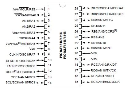 PIC F Da Microchip Elettronica Open Source
