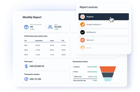 Magento Reporting Tool And Dashboard Whatagraph