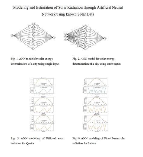 Modeling And Estimation Of Solar Radiation Through Artificial Neural