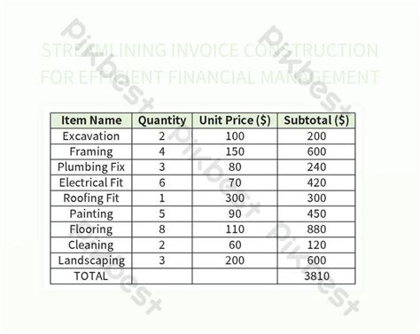 Streamlining Invoice Construction For Efficient Financial Management