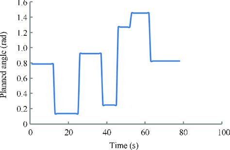 Planned Angle Of Obstacle Avoidance Download Scientific Diagram