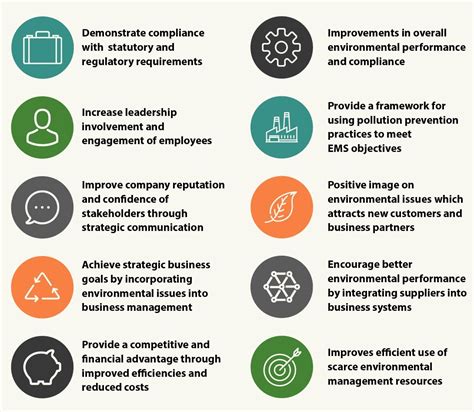 Iso 14001